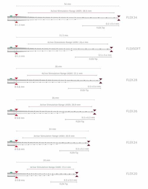 FLEX Series: Most Atraumatic Cochlear Implant Electrode Arrays - MED-EL ...