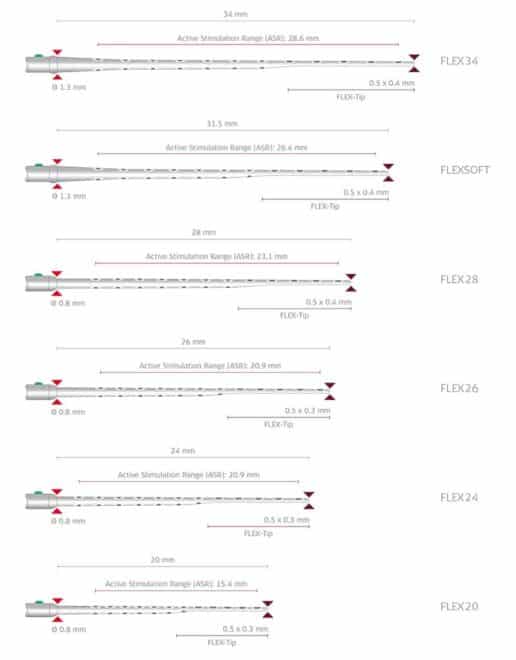 FLEX Series: Most Atraumatic Cochlear Implant Electrode Arrays - MED-EL ...
