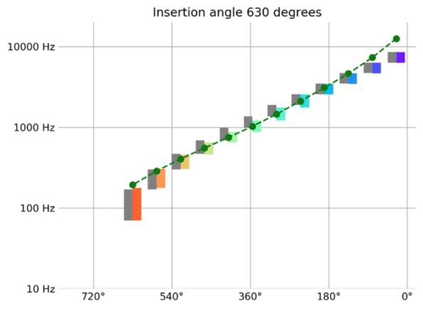Anatomy-Based Fitting: A New Tool for Improving Place-Pitch Match - MED ...