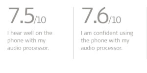 What Does a Cochlear Implant Sound Like? Reaching Closest to Natural ...