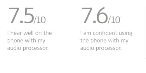 What Does a Cochlear Implant Sound Like? Reaching Closest to Natural ...