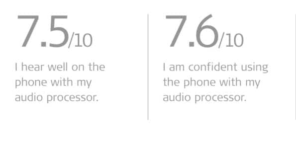 What Does a Cochlear Implant Sound Like? Reaching Closest to Natural ...