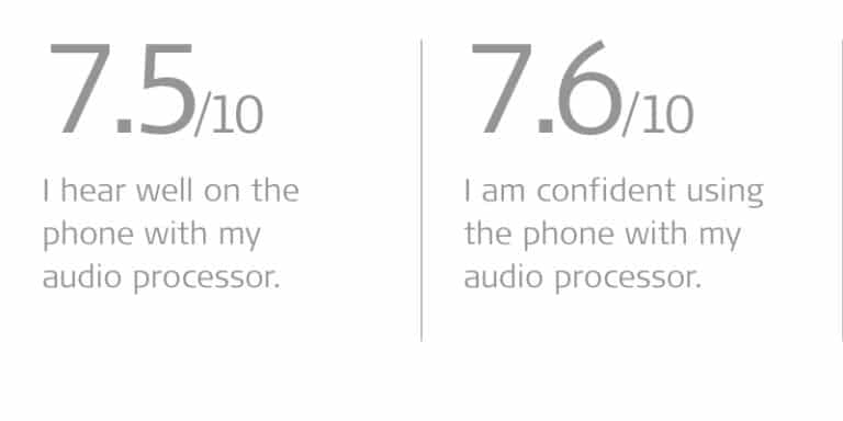 What Does a Cochlear Implant Sound Like? Reaching Closest to Natural ...