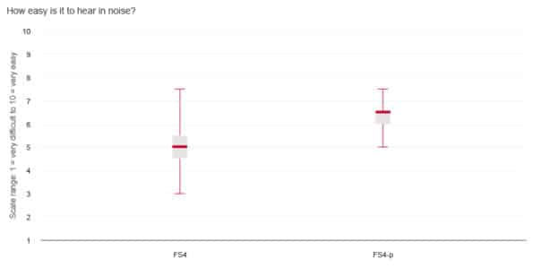 How Cochlear Implant Recipients Benefit From Intelligent Parallel ...