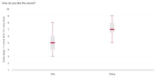 How Cochlear Implant Recipients Benefit From Intelligent Parallel ...