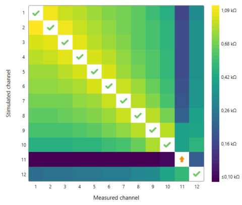 New in MAESTRO 10: Impedance Field Telemetry Heat Maps - MED-EL ...