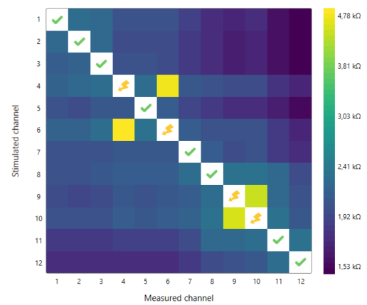 New in MAESTRO 10: Impedance Field Telemetry Heat Maps - MED-EL ...