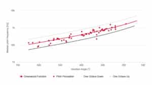 9 Reasons Why Cochlear Implant Electrodes Matter - MED-EL Professionals ...