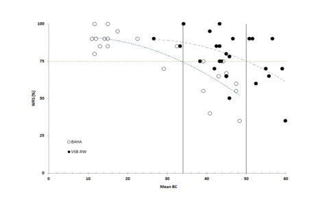 VIBRANT SOUNDBRIDGE: The Better Solution for Mixed Hearing Loss? - MED ...