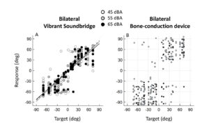 VIBRANT SOUNDBRIDGE: The Better Solution for Mixed Hearing Loss? - MED ...