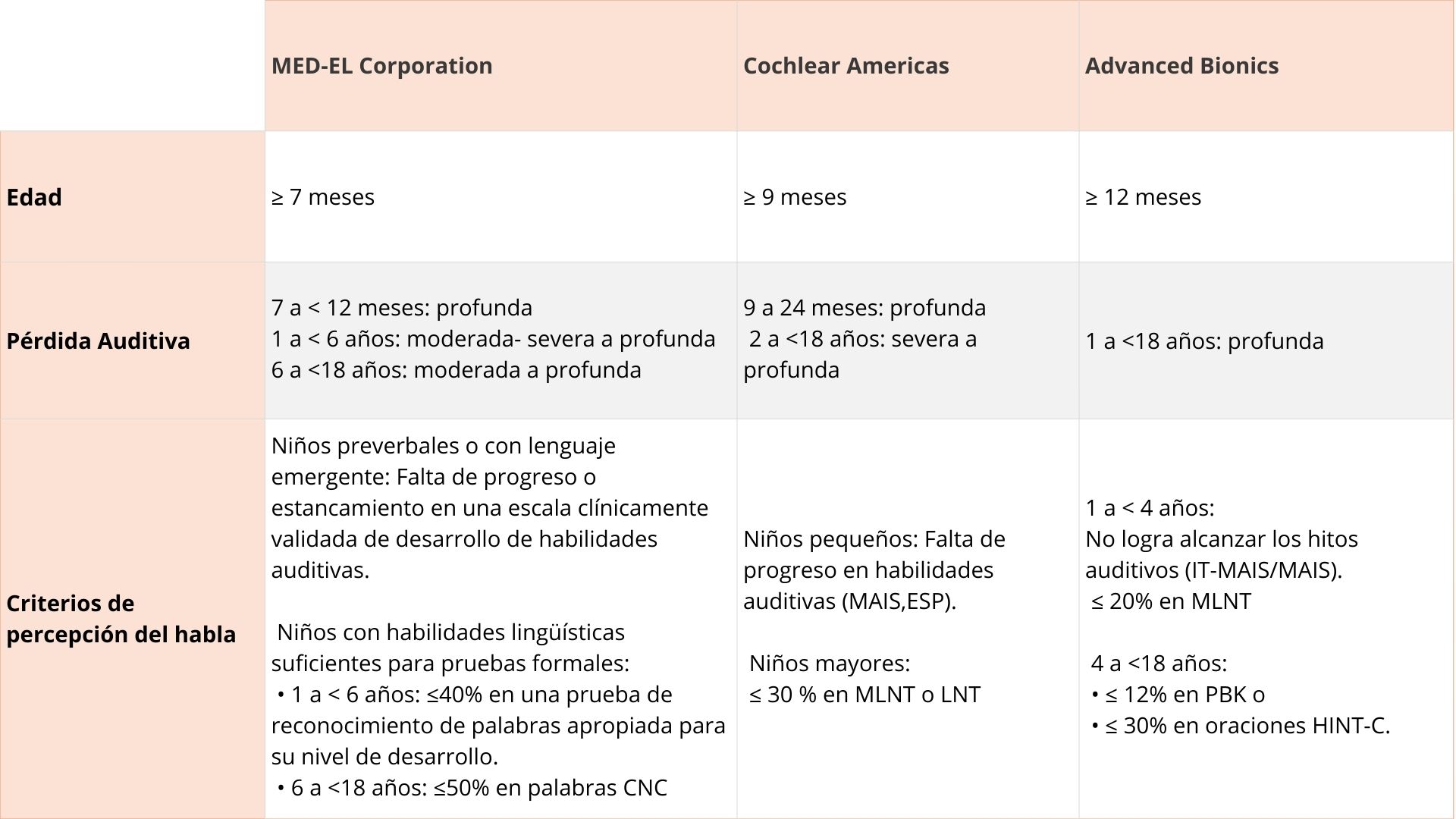 La FDA amplía los criterios de MED-EL para revolucionar la candidatura ...